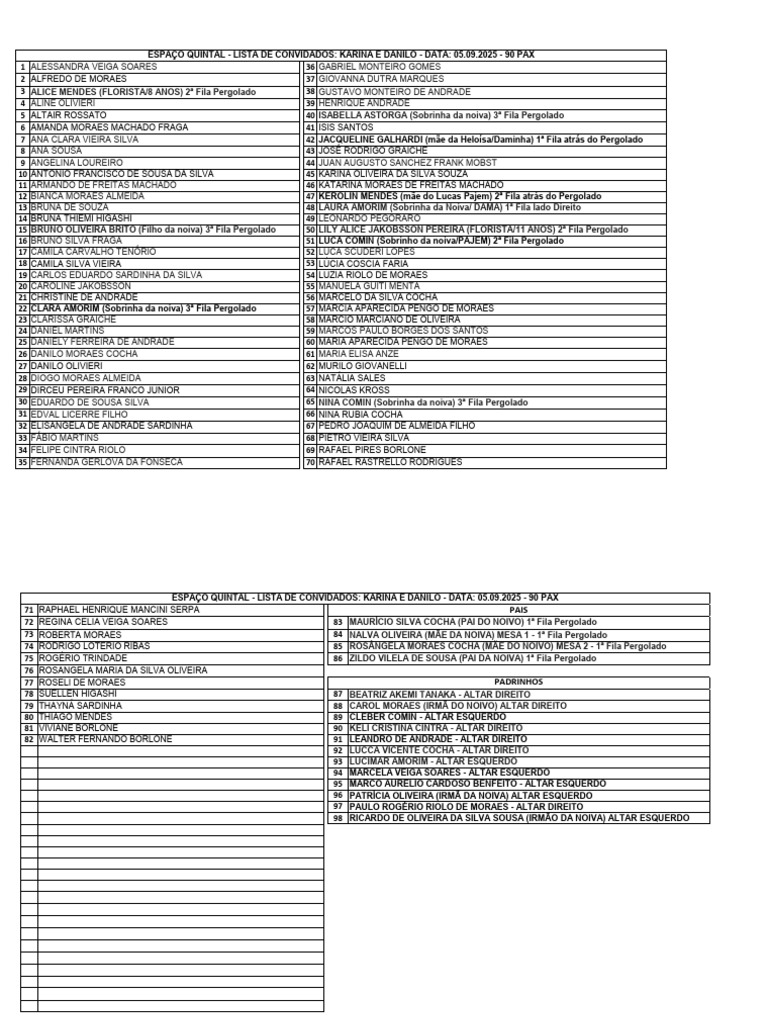 05.09.25 Eq Lista de Convidados - Karina e Danilo | PDF