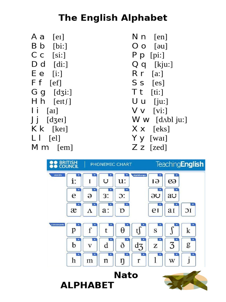 UK Phonetic Alphabet 2025 Guide | PDF