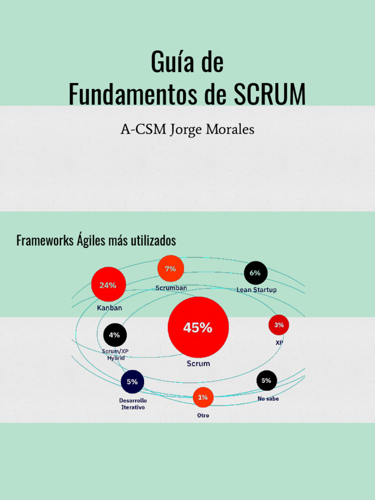Guía de Fundamentos de SCRUM | PDF | Scrum (desarrollo de software ...