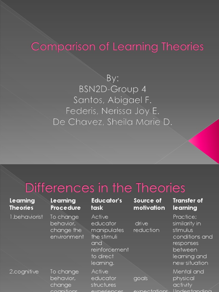 Comparison of Learning Theories | PDF | Behaviorism | Motivation