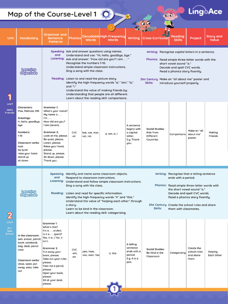 LingoAce Level 1 Course Map 1119 | PDF