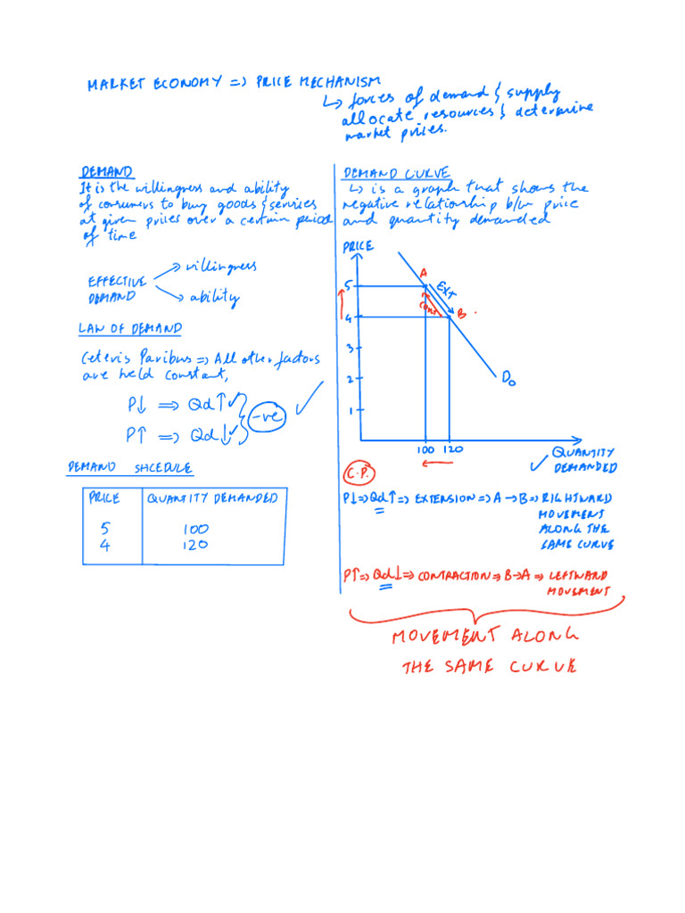DEMAND Class Notes | PDF