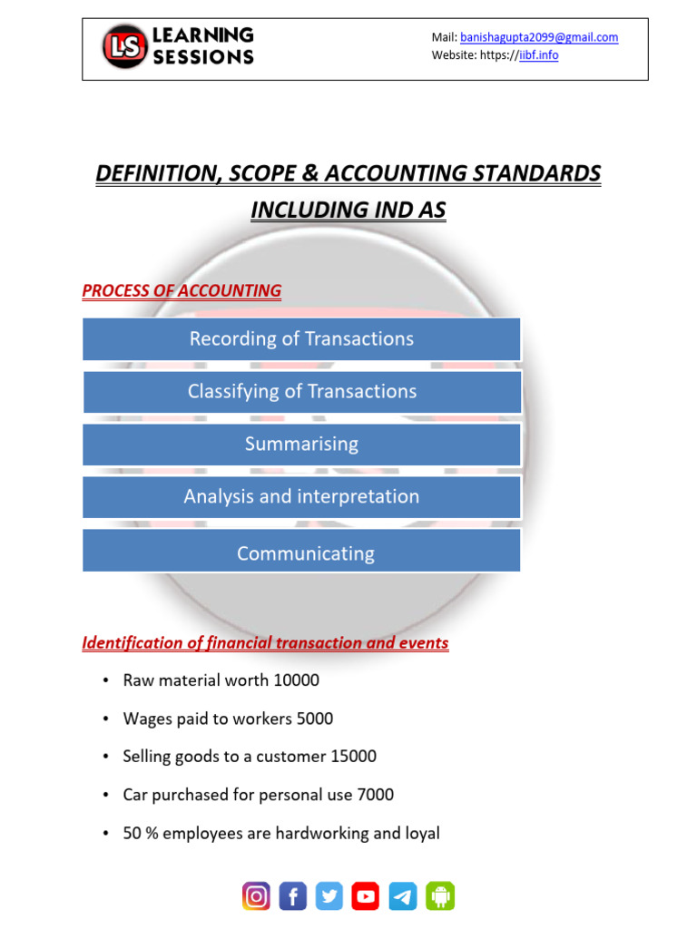 1a Afm Definition Scope & Accounting Standards Including Ind As 2 | PDF ...