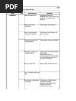 NEDOCS: Emergency Department Score Guide | PDF | Clinical Medicine ...