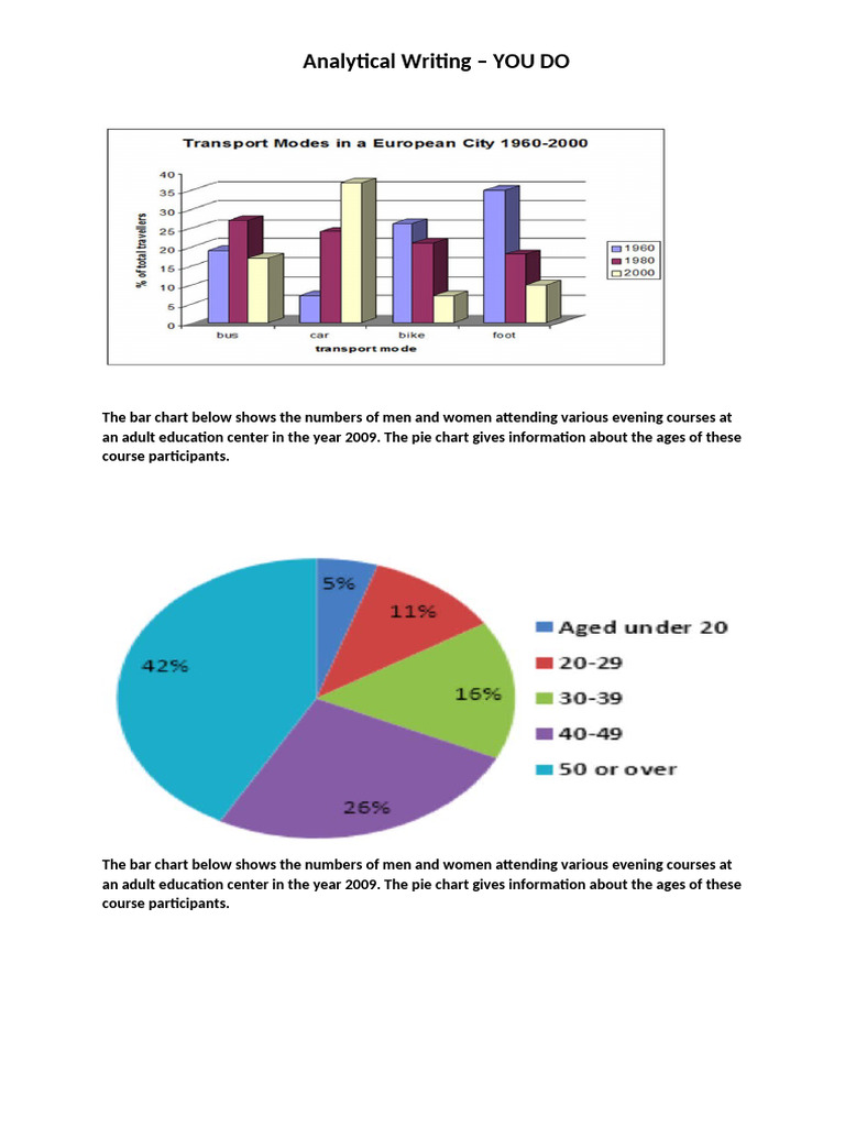 Ielts - Writing Task Charts | PDF