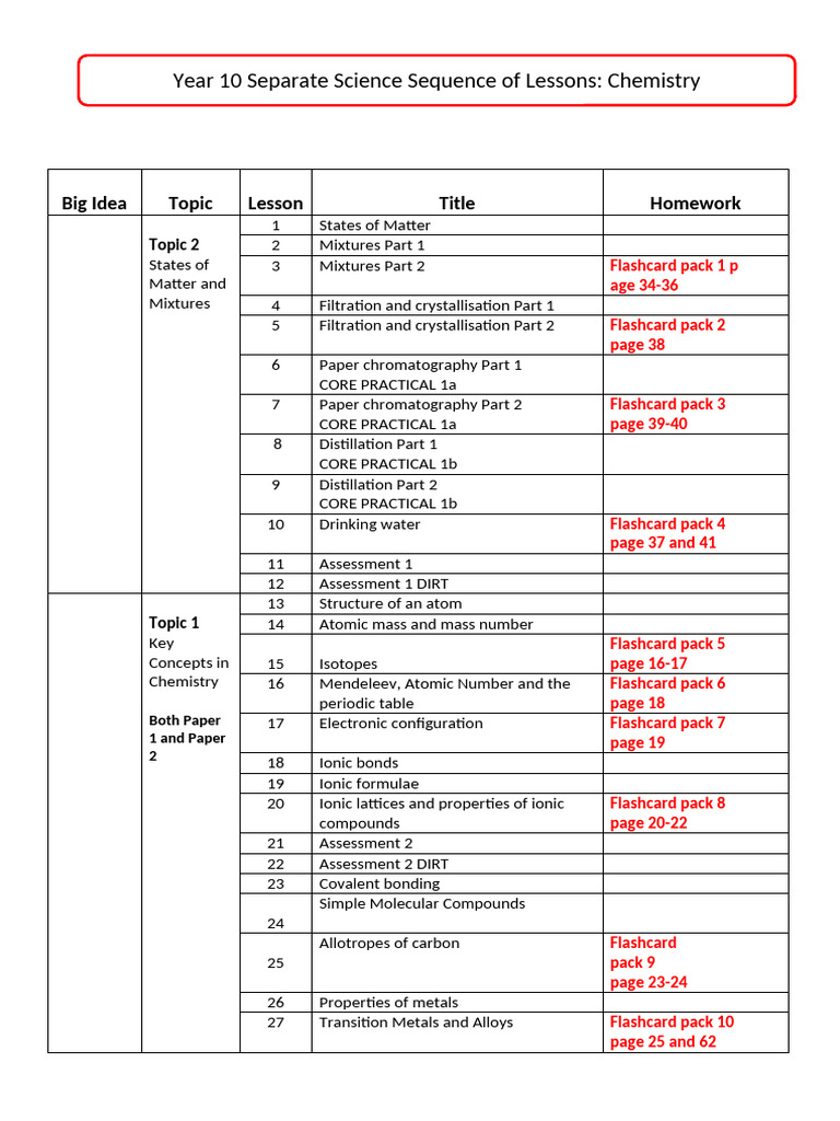 Year 10 Chemistry Lesson Sequence | PDF | Ionic Bonding | Chemistry