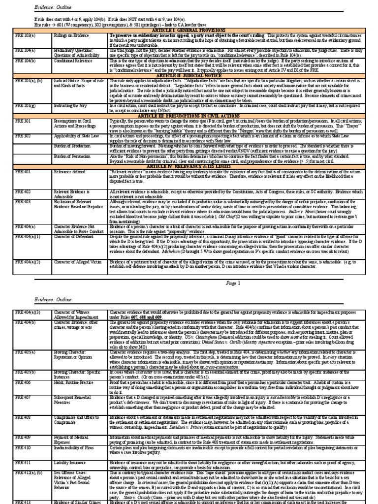 lesSummaryChart Spring2012 | PDF | Witness Impeachment | Evidence (Law)