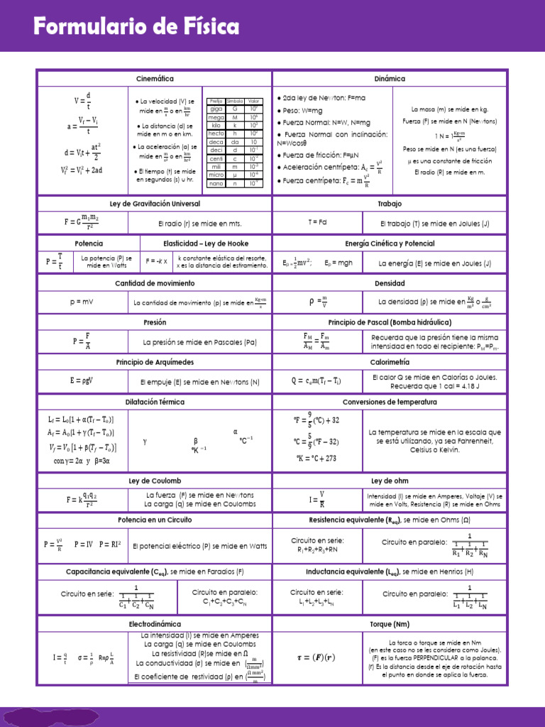 Formulario de Física Completo, Formulas. | PDF | Red eléctrica | Fuerza