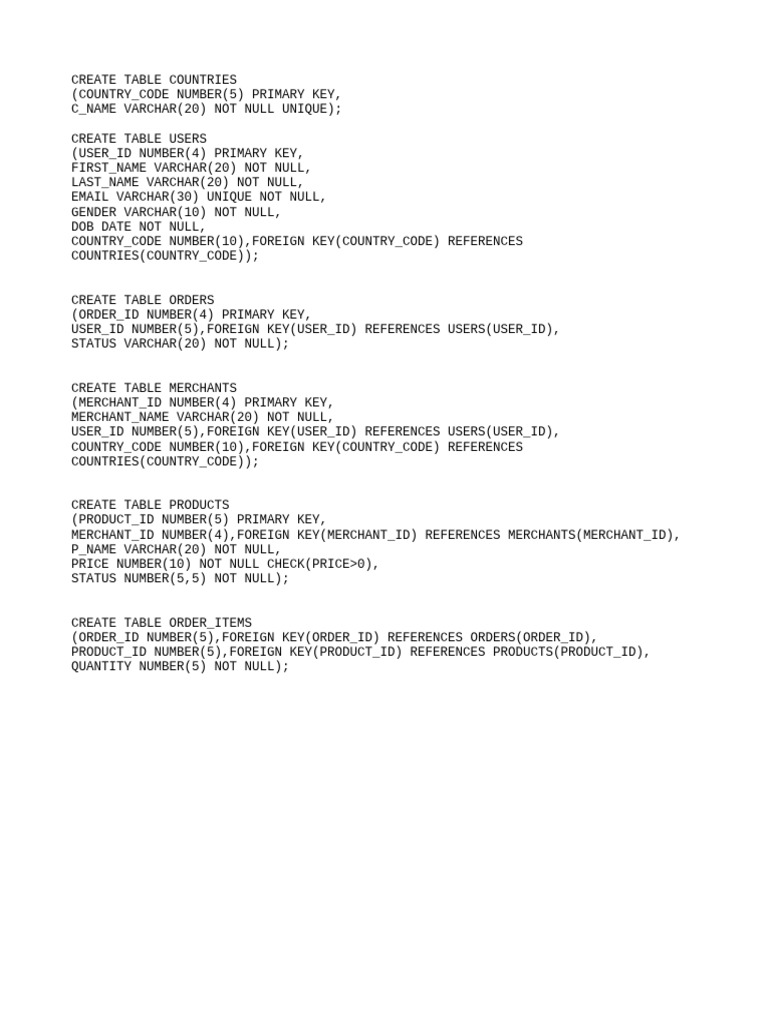 Create Table Countries (DDL) | PDF