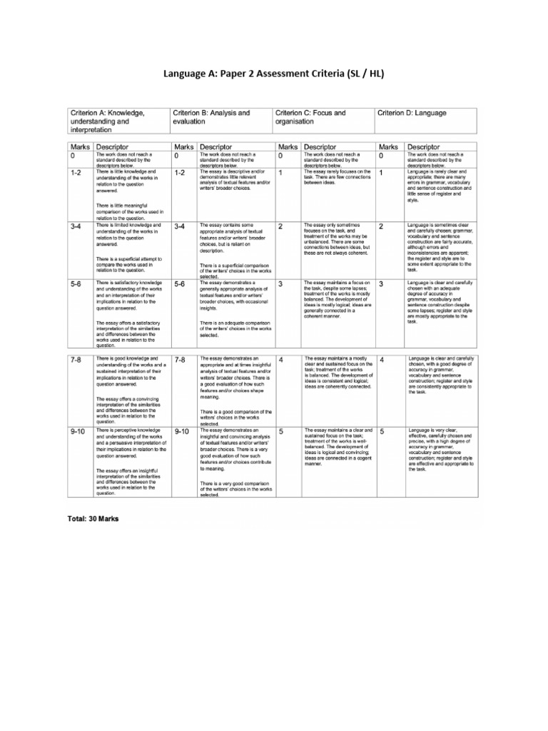 English Comparative Essay Rubric | PDF