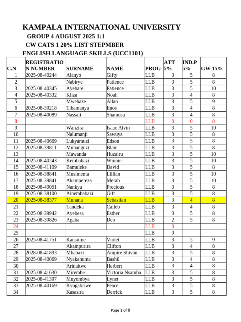 Sol g4 CW Cat1 List English Langauge Skills August Day 2025. | PDF