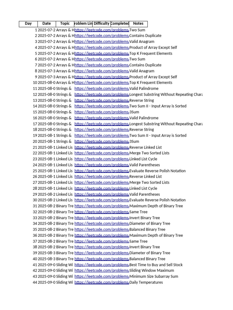 LeetCode Problem Tracker Spreadsheet | PDF | String (Computer Science ...