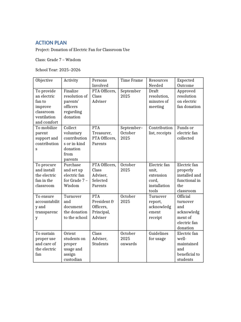 Electric Fan Donation Plan for Grade 7 | PDF