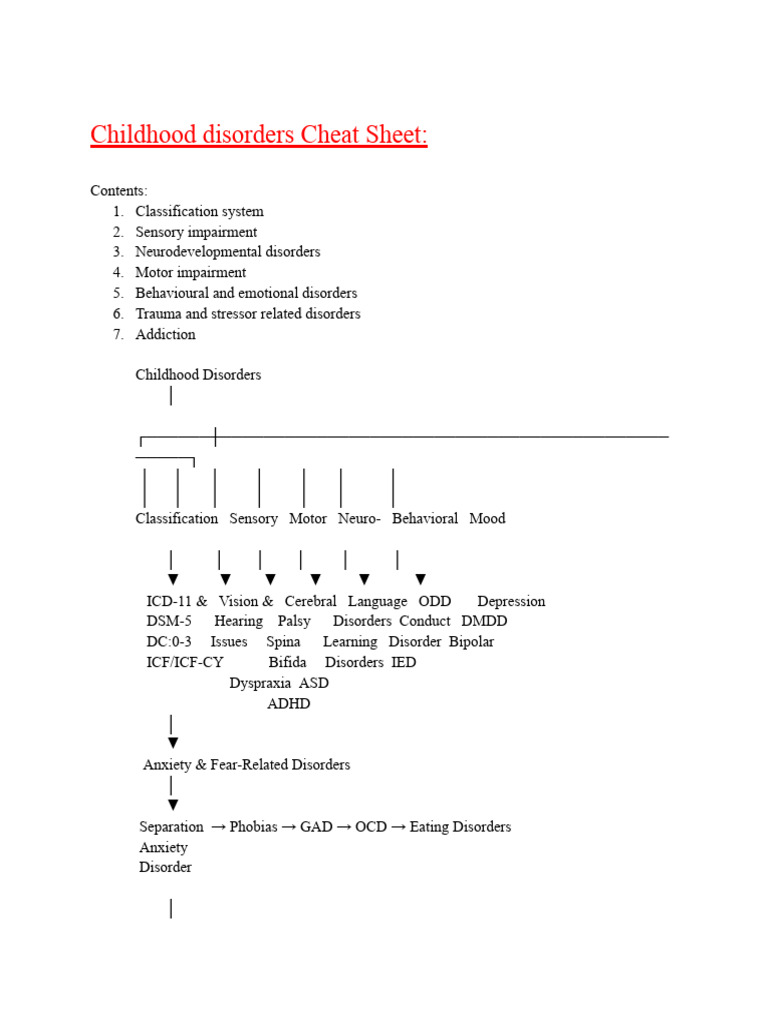 Childhood Disorders Cheat Sheet | PDF | Mental Disorder | Attention ...