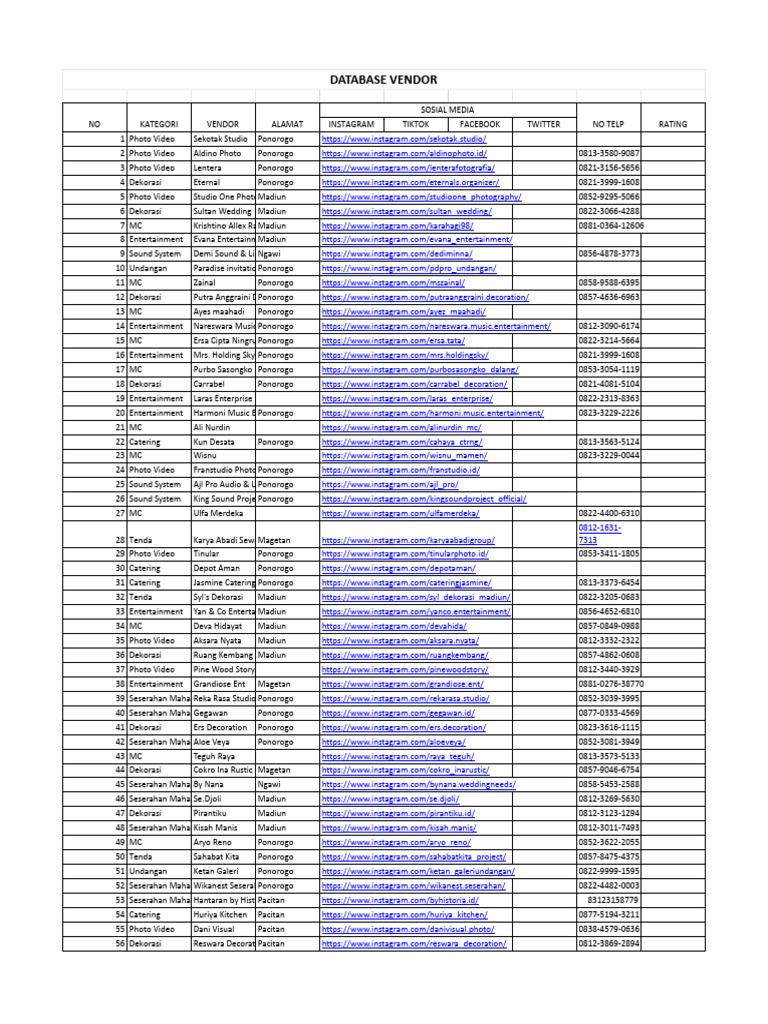 Database Vendor GC | PDF