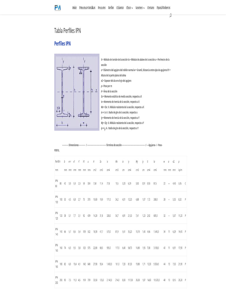 Tabla Perfiles IPN - Tabla Perfiles Metálicos | PDF