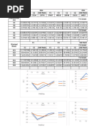Stub Design (ASCE) | PDF | Strength Of Materials | Economic Sectors