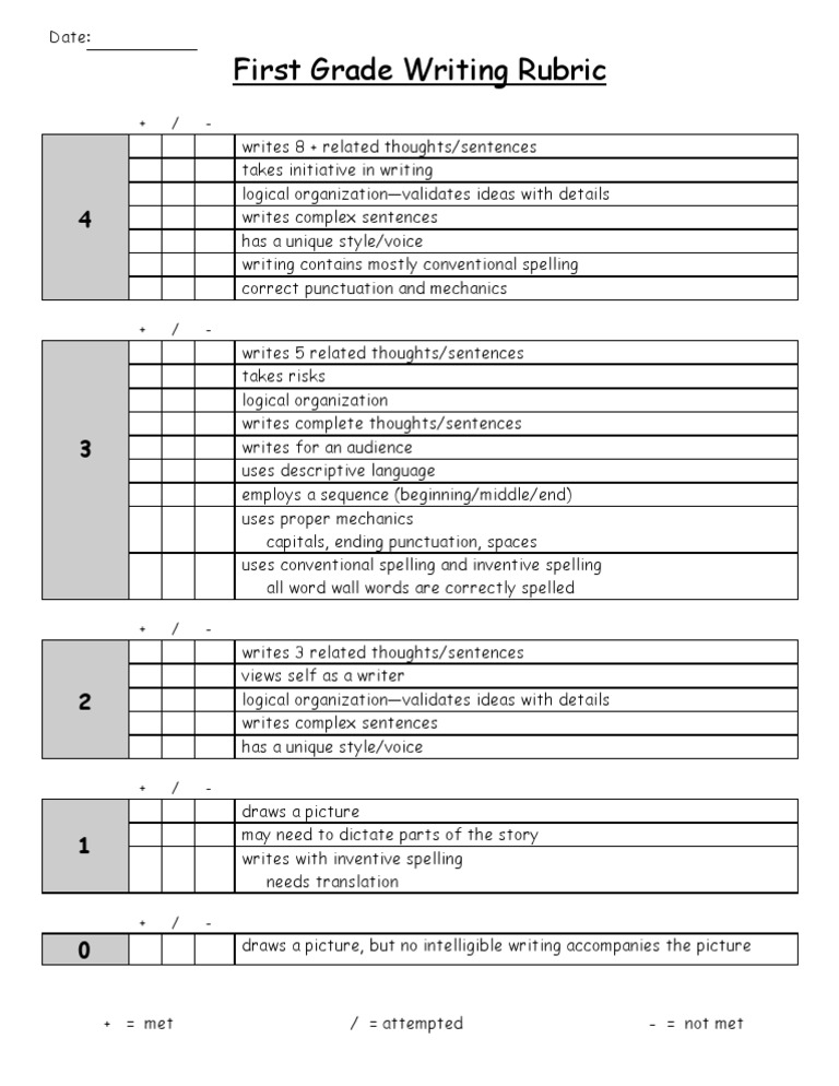 Writing Rubric | PDF