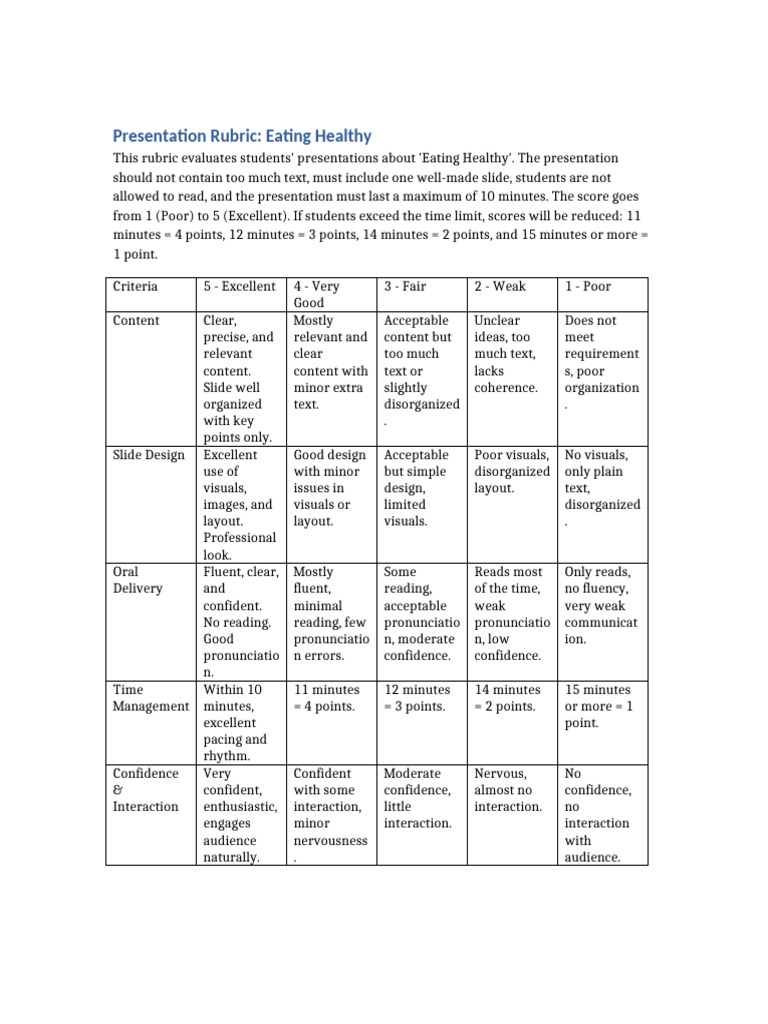 Eating Healthy Rubric Final | PDF