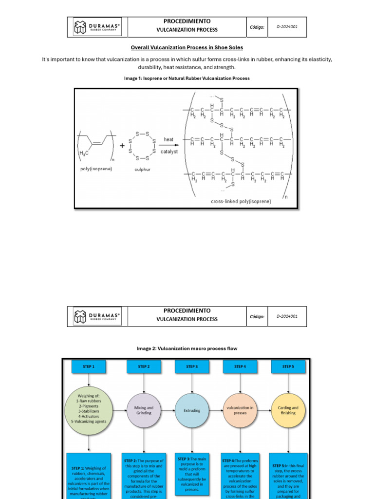Vulcanization Overral Process | PDF