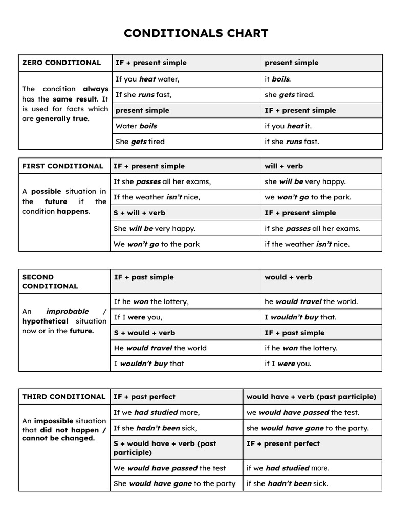 Conditionals Chart | PDF