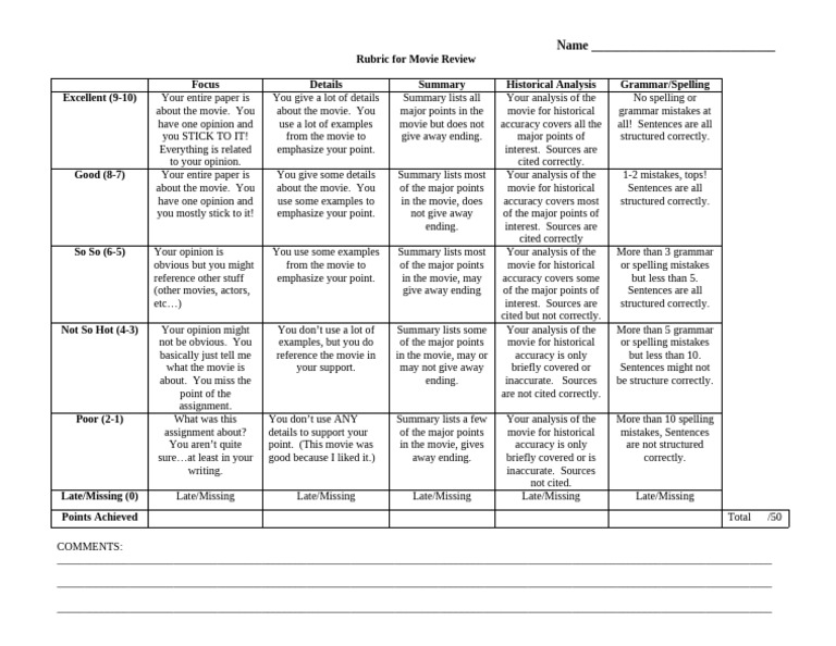 Movie Review Grading Rubric | PDF | Linguistics | Human Communication