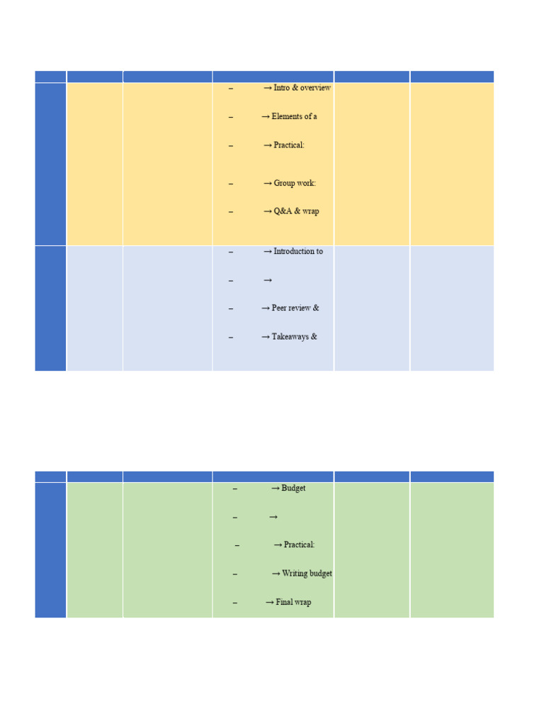 Proposal Writing Training Module and Schedule For Ngos | PDF