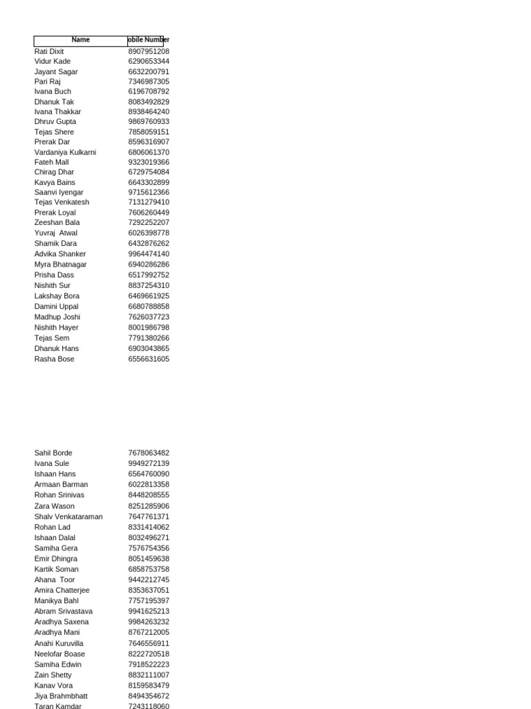 Indian Mobile Number Directory PDF | PDF