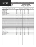 Whisky and Liquor Prices in Punjab 2025 | PDF | Whisky | Scotch Whisky