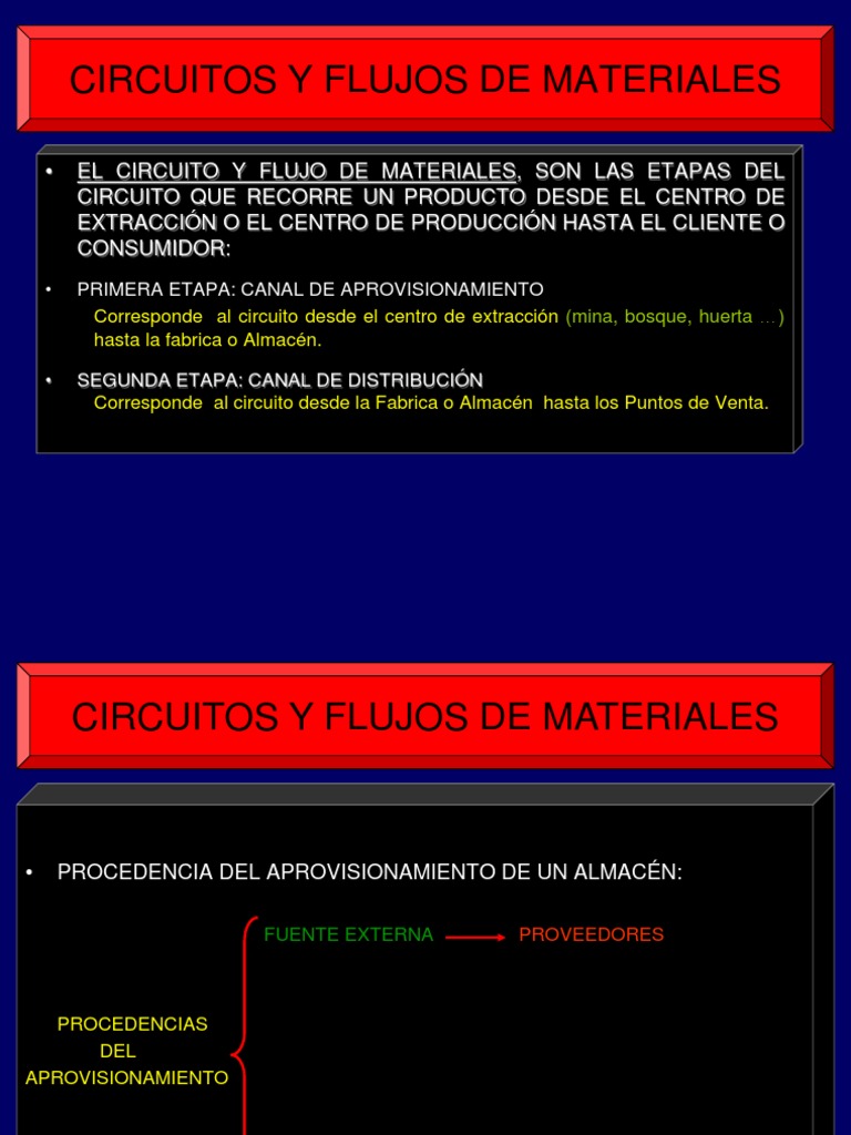 1.6 Circuitos y Flujos de Materiales | PDF | Distribución (comercial) | Almacén