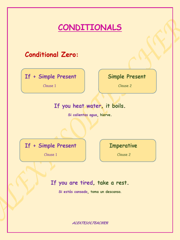 Conditionals Zero, 1, 2, 3 Chart | PDF