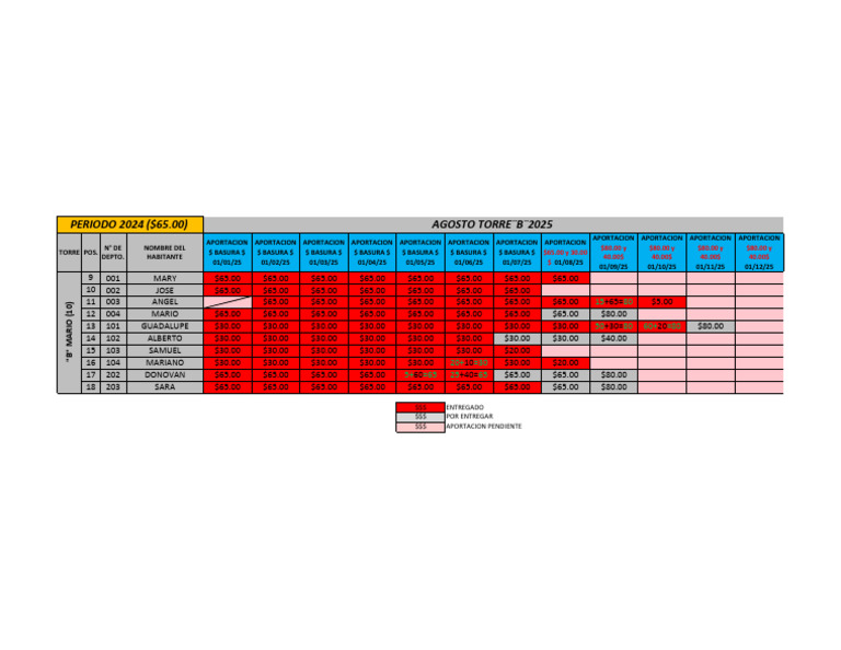 Seguimiento Torre B Septiembre 2025 | PDF