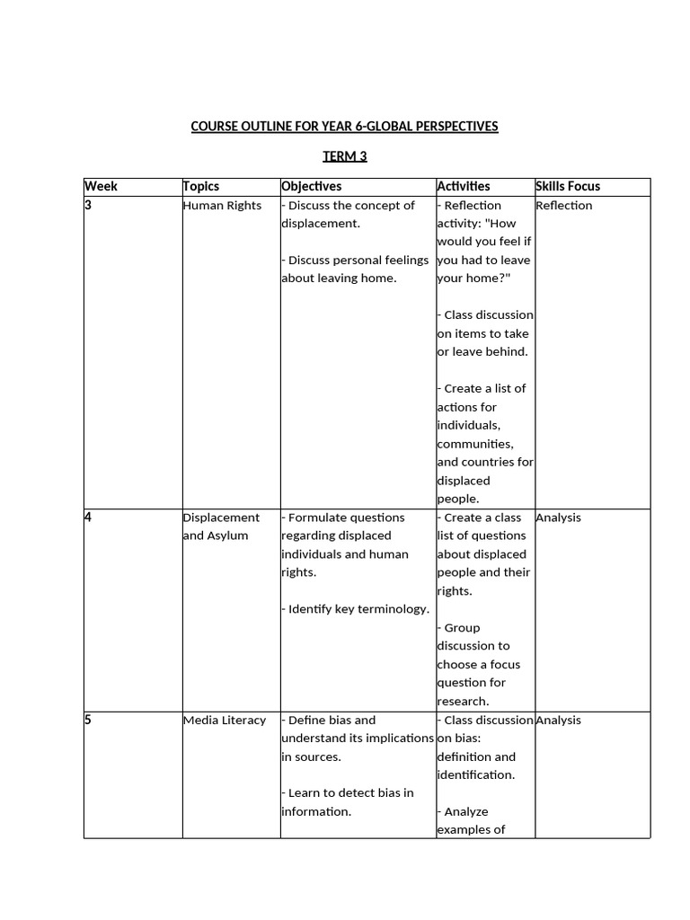 Year 6 Global Perspectives Course Outline | PDF | Information | Bias