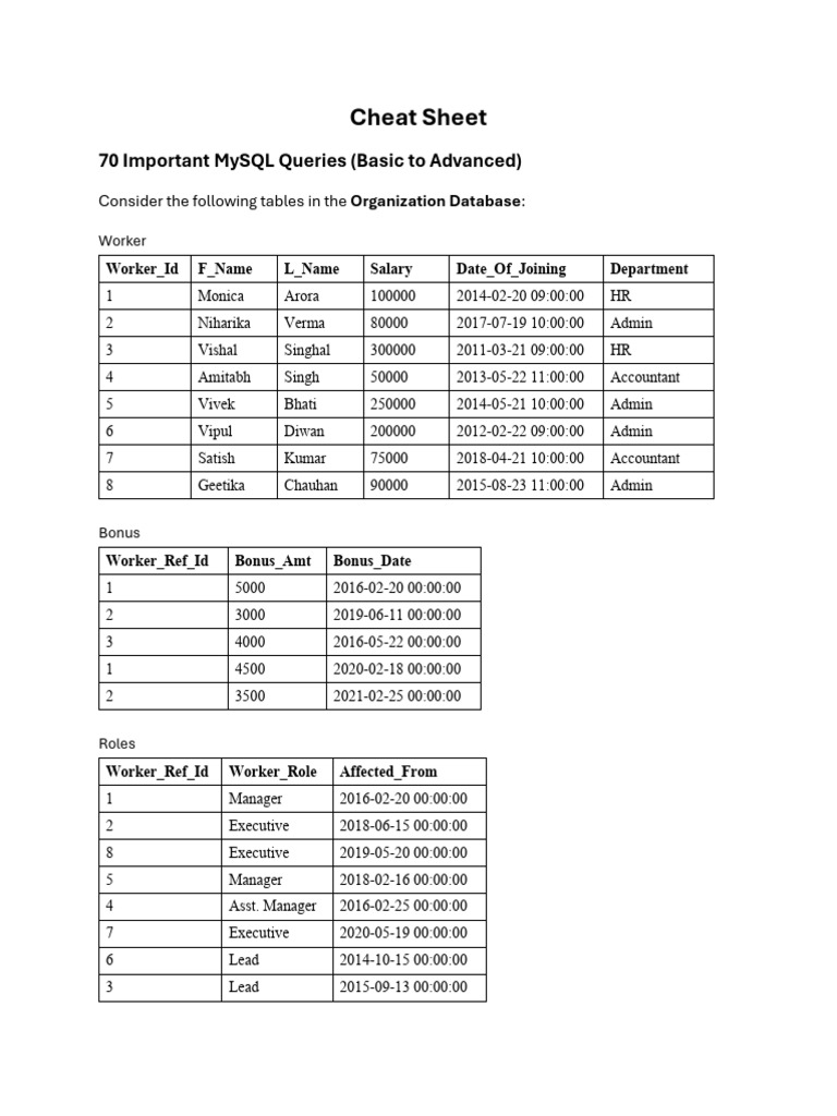 70 Important MySQL Queries (Cheat Sheet) | PDF | Computer Programming ...