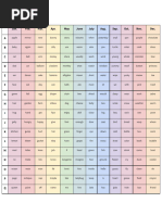 Little Bee Articulation Screener Guide | PDF | Speech | Human Communication
