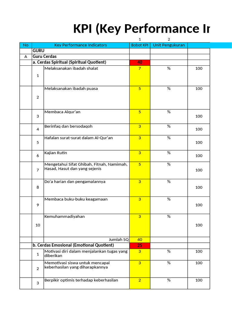 Kpi Untuk Guru Revisi | PDF