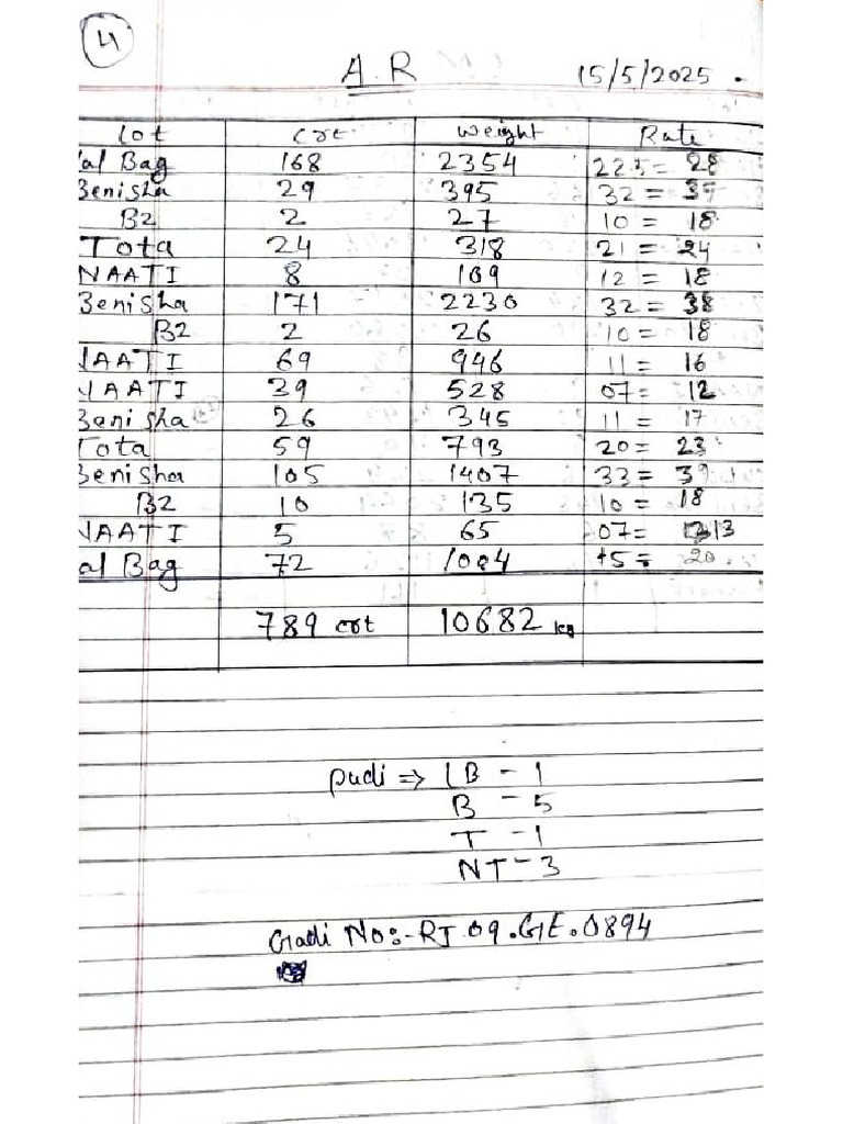 Ar Dahod 15.05.2025 | PDF