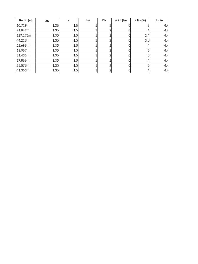 Tabla 4. Transición Peraltes | PDF