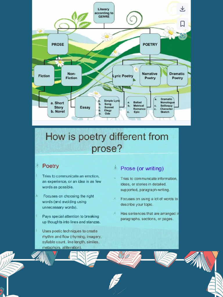 Understanding Poetry Forms and Genres | PDF | Poetry | Odyssey