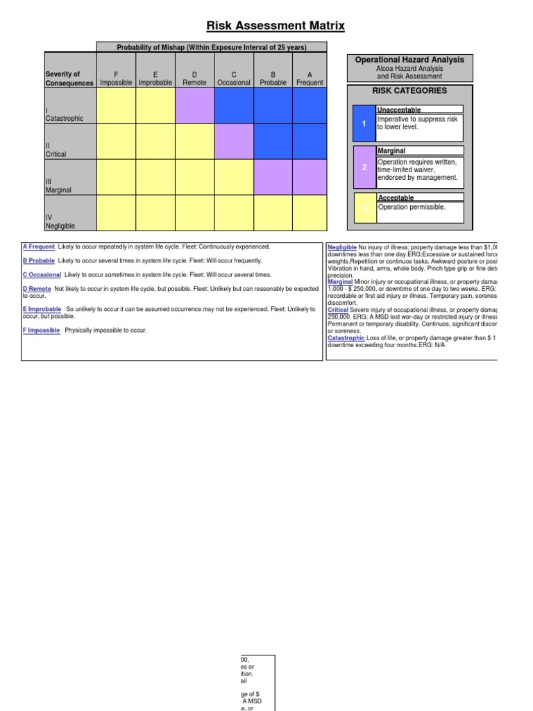 Matrix Oha | PDF | Risk Assessment | Risk
