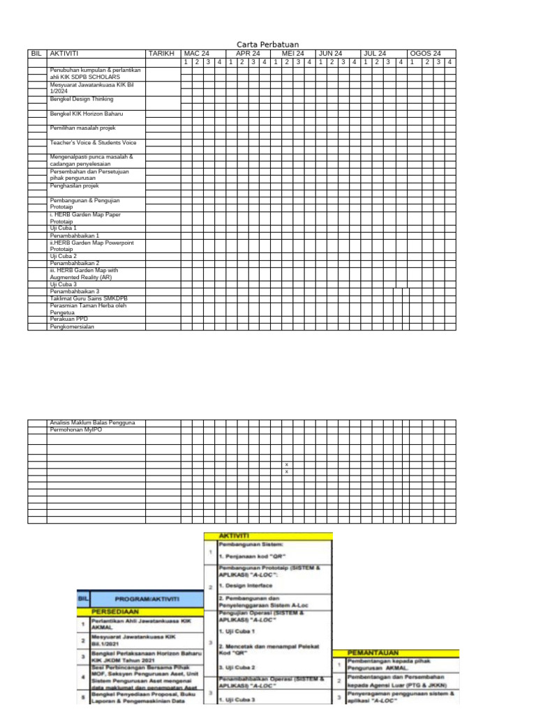 Carta Perbatuan KIK | PDF