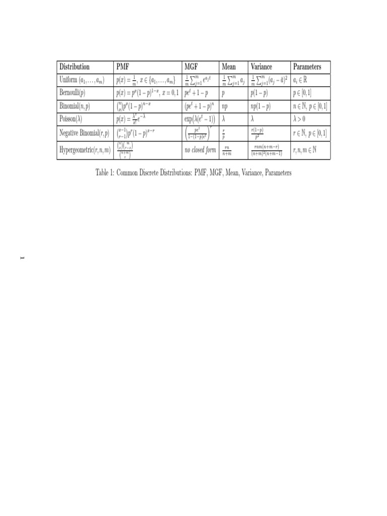 Statistics Cheatsheet | PDF | Measure Theory | Functions And Mappings