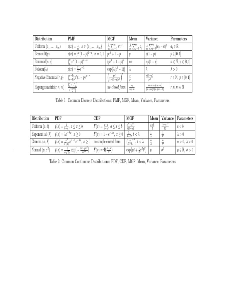 Statistics Cheatsheet | PDF | Functions And Mappings | Probability