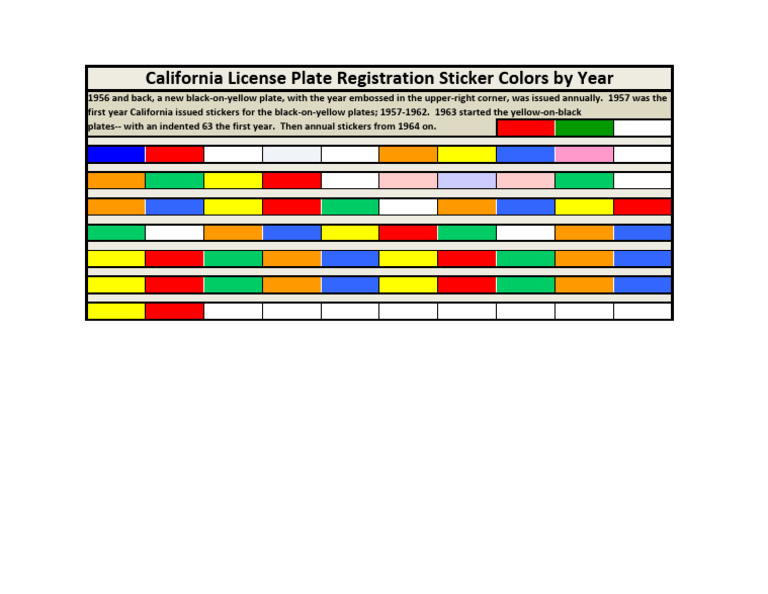 California Licenseplate Registration Sticker Color by Year | PDF
