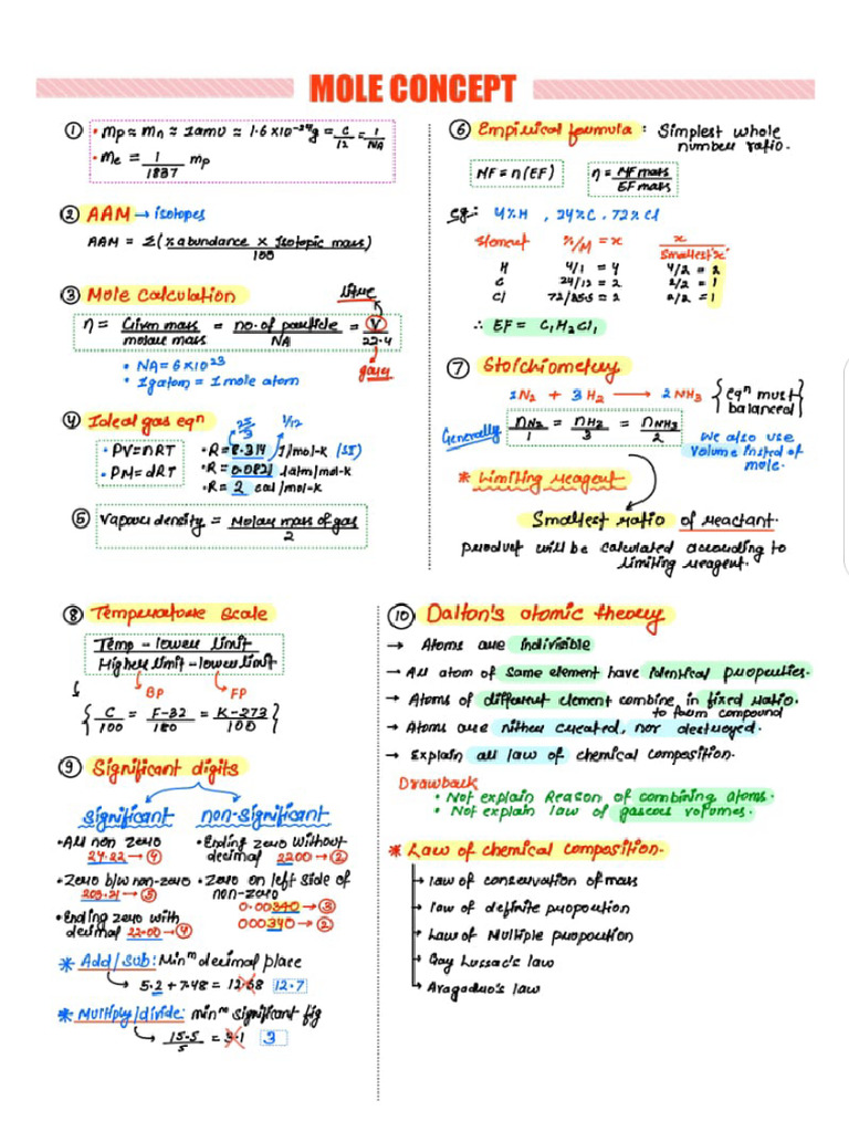 Neet Physical Chemistry Notes | PDF