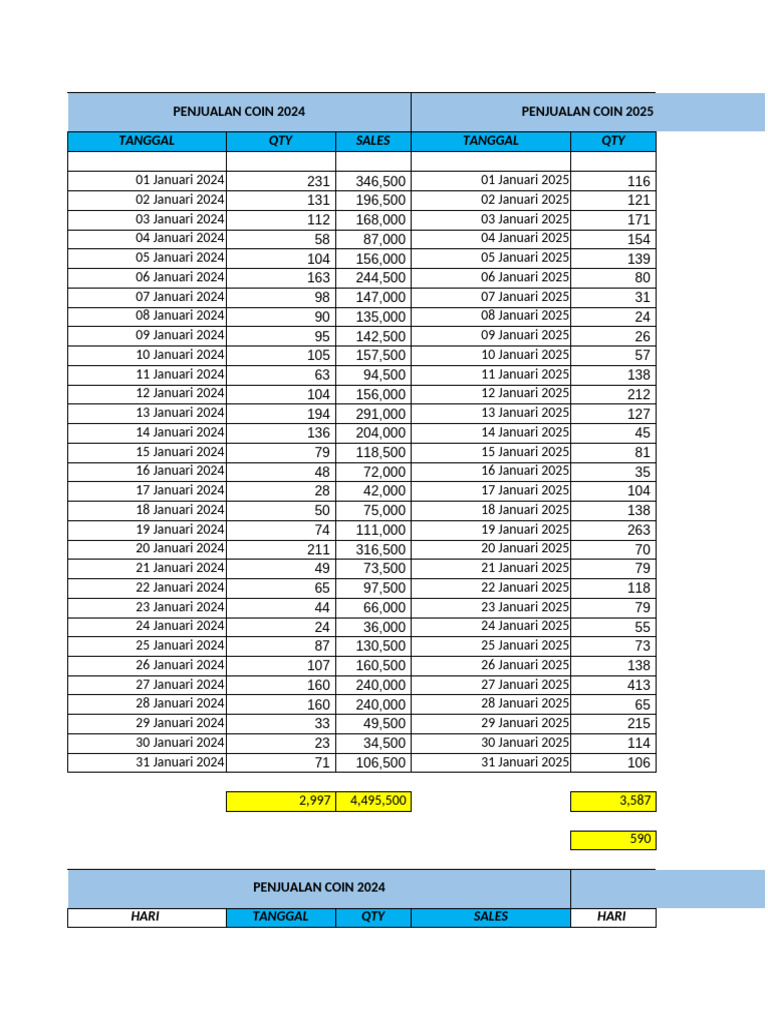 Data Coin | PDF