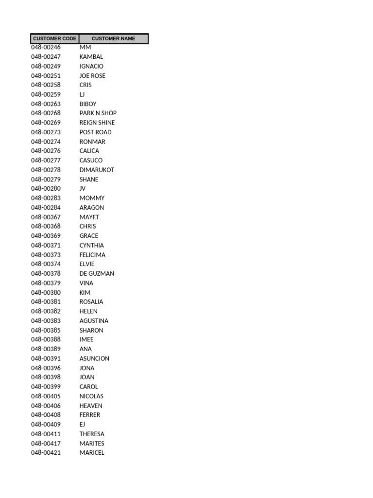 Lista de Códigos y Nombres de Clientes | PDF