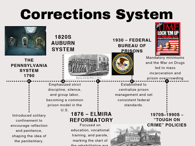 Minimalist Timeline Diagram Concept Map | PDF