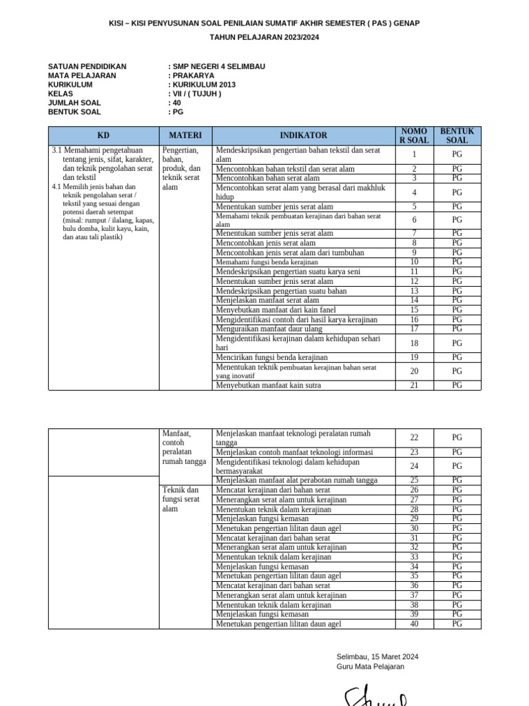 Kisi Kisi Dan Instrumen Genap Prakarya | PDF