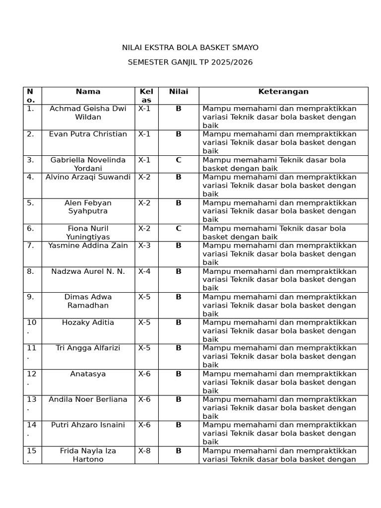 Nilai Sisipan Ganjil Ekskul Basket Smayo 2025-2026. | PDF